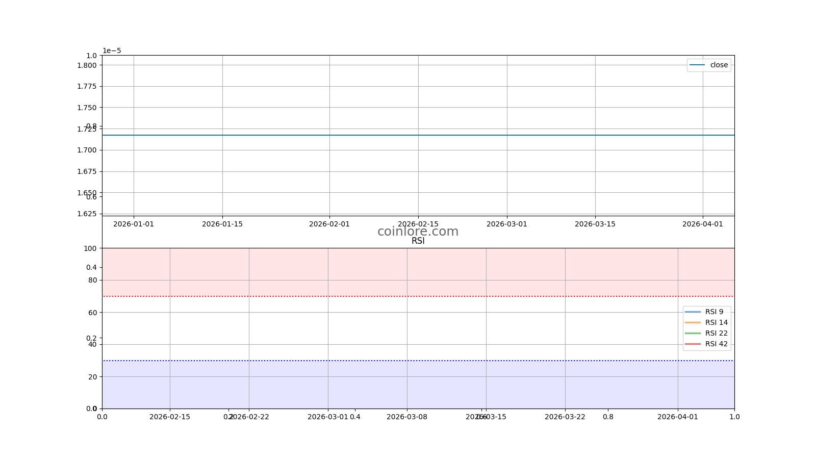 ITEMVERSE RSI indicator