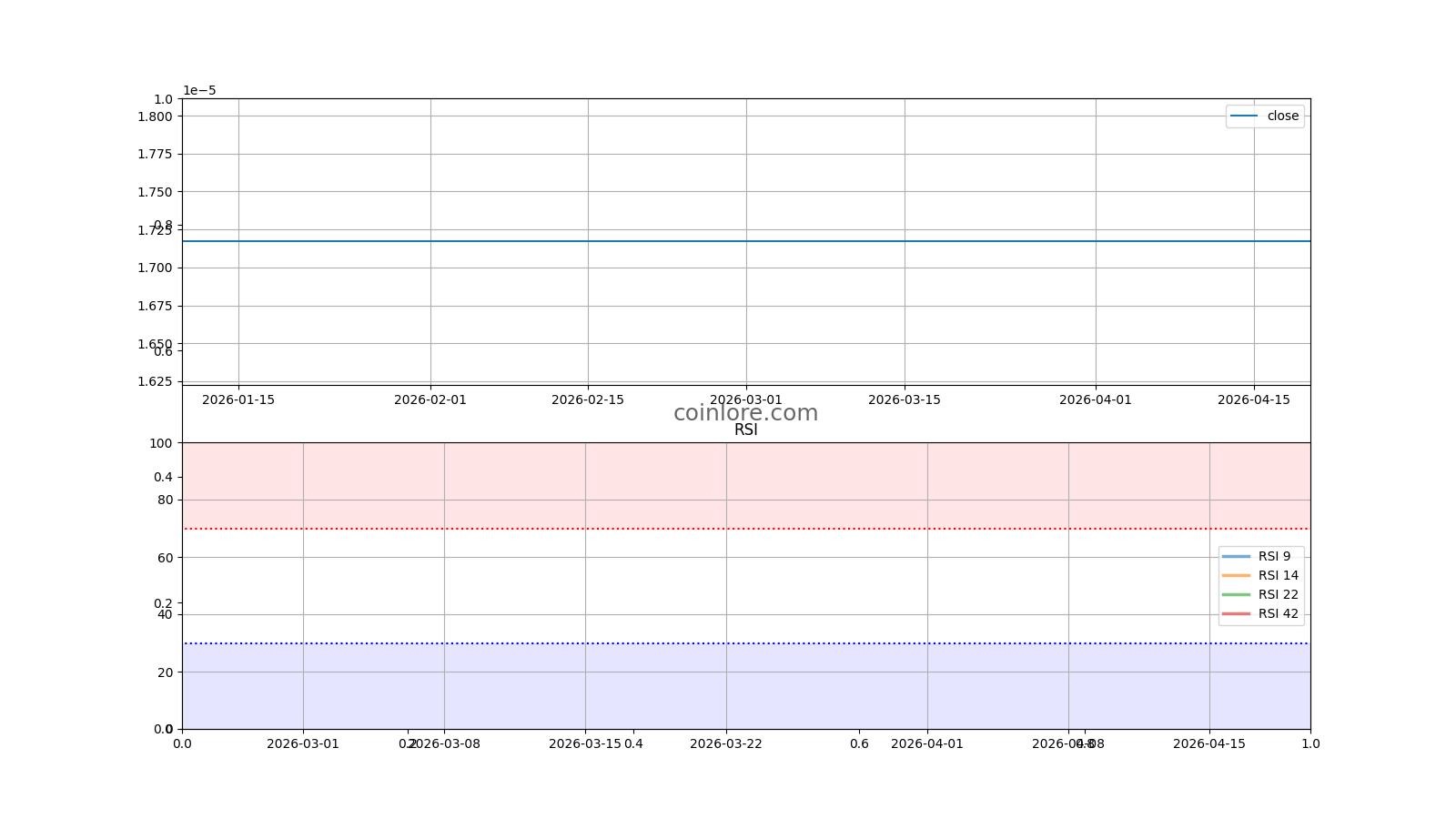 ITEMVERSE RSI indicator