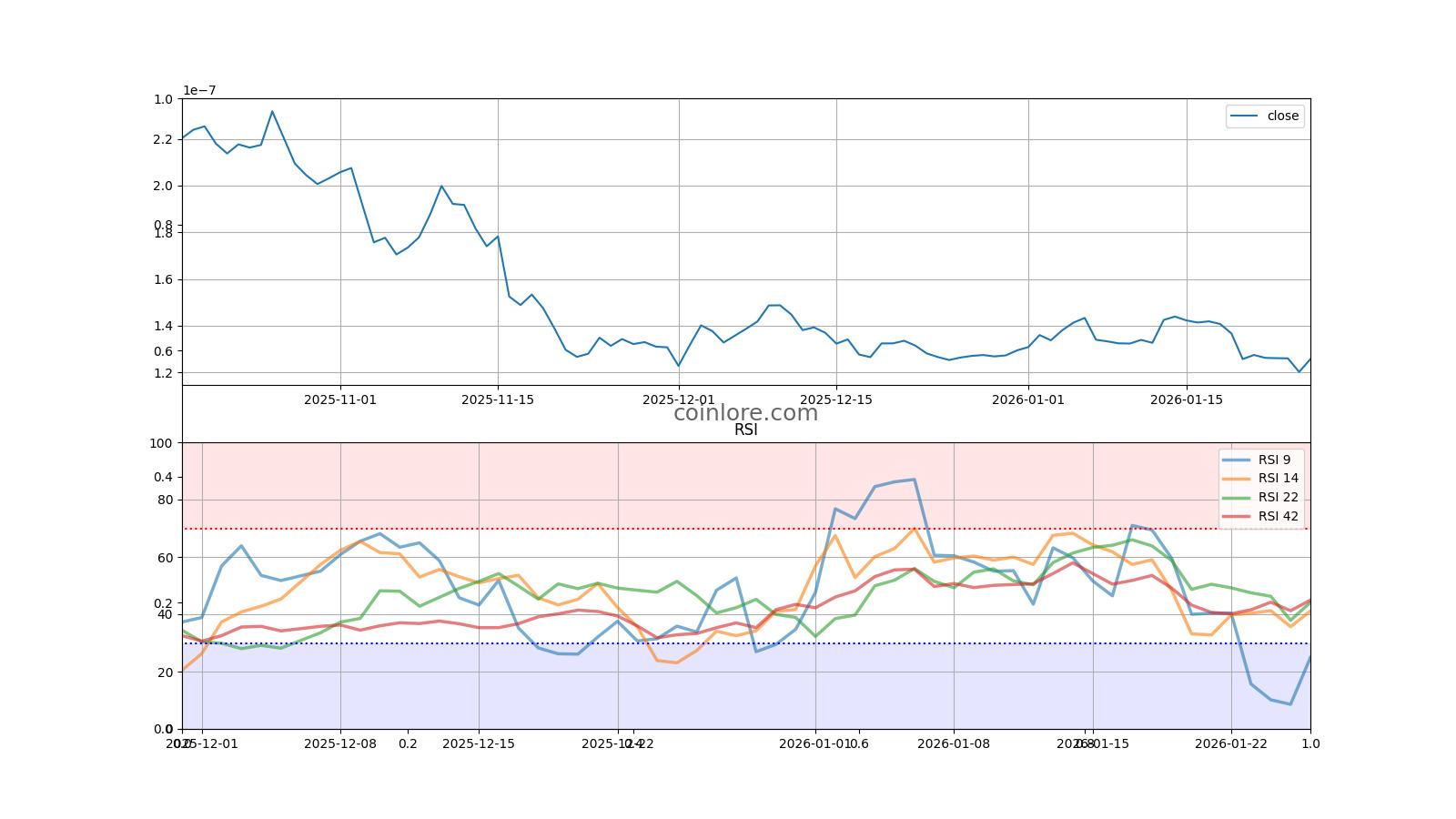 ITO RSI indicator