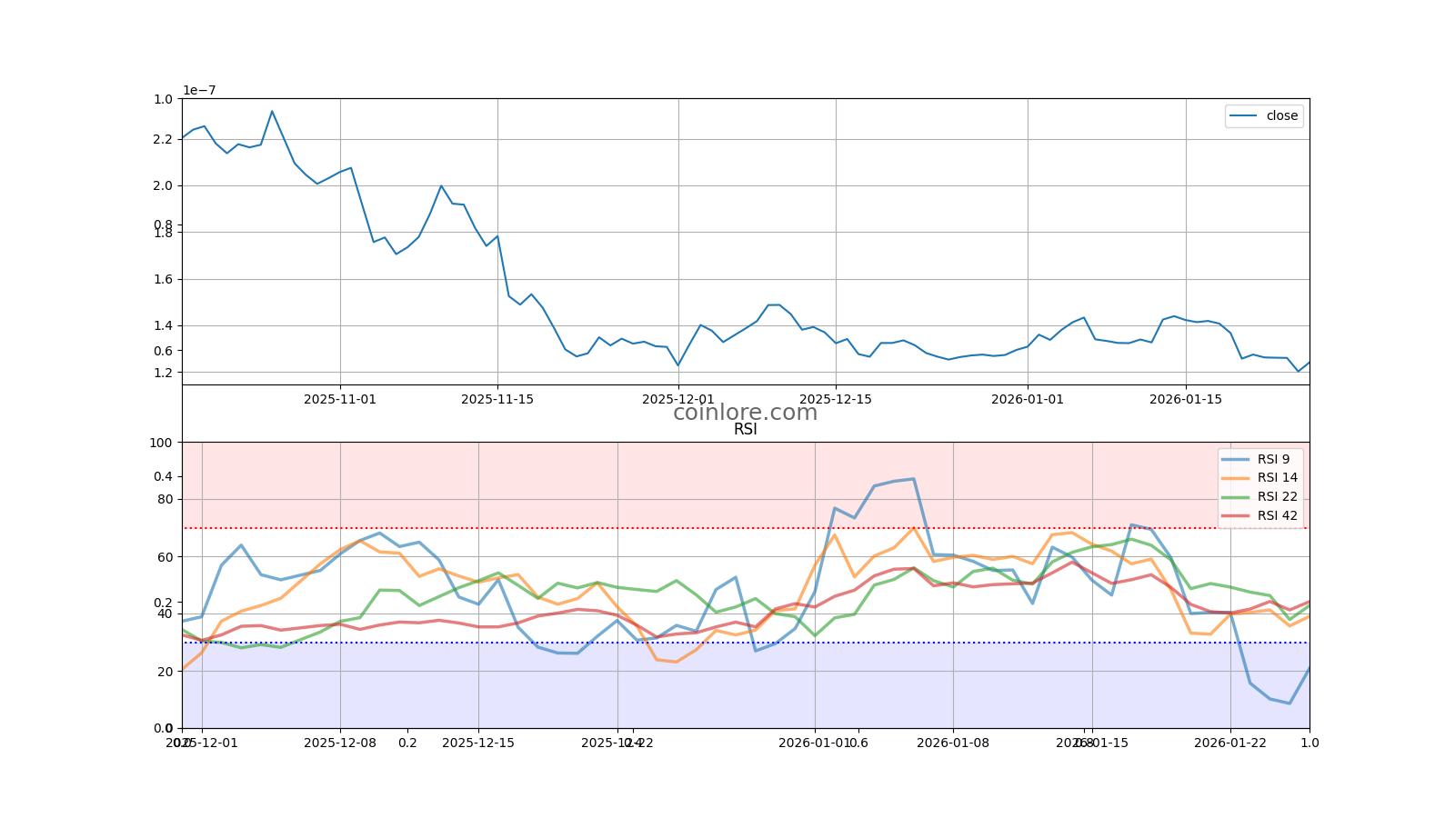 ITO RSI indicator