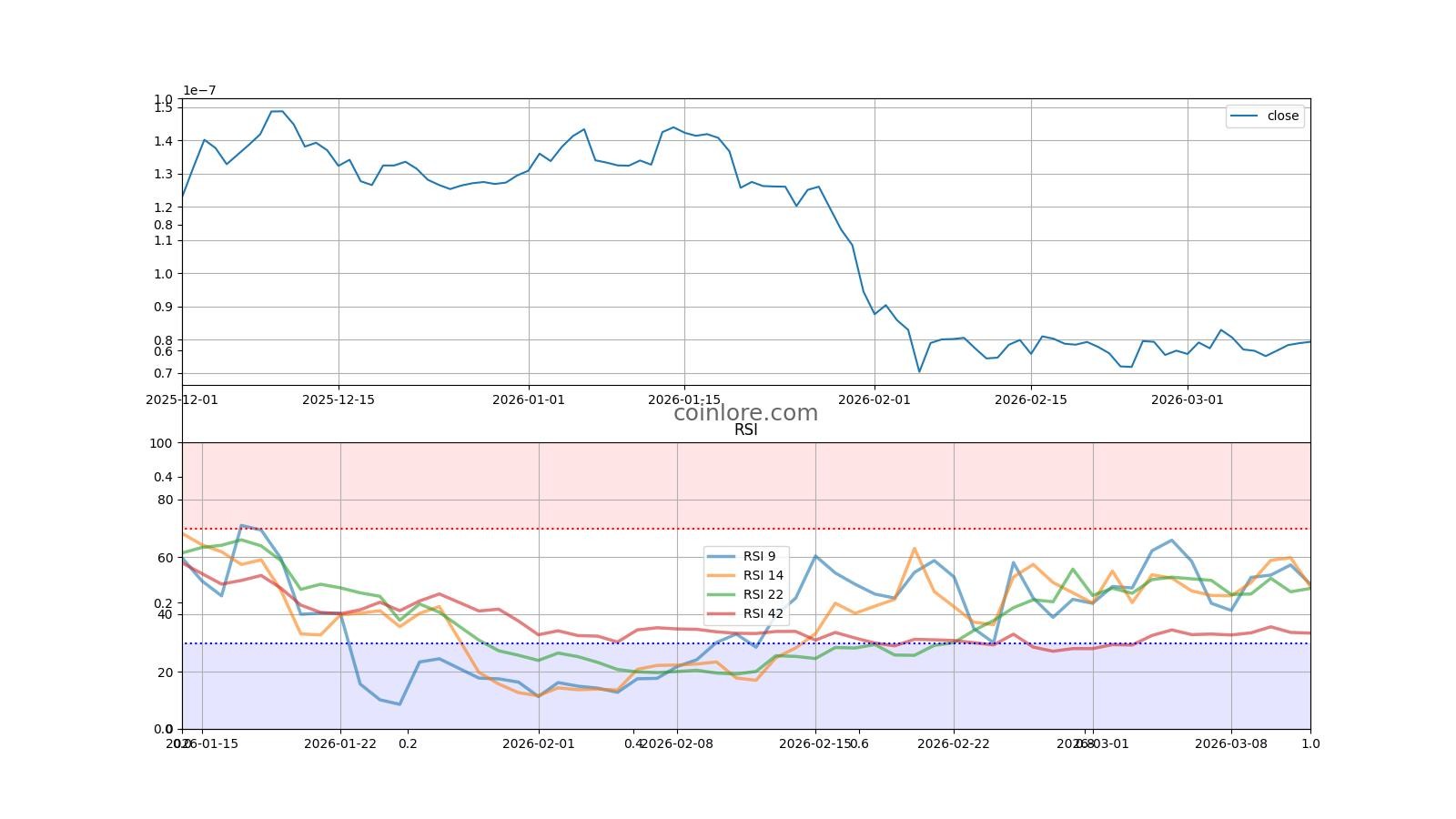ITO RSI indicator