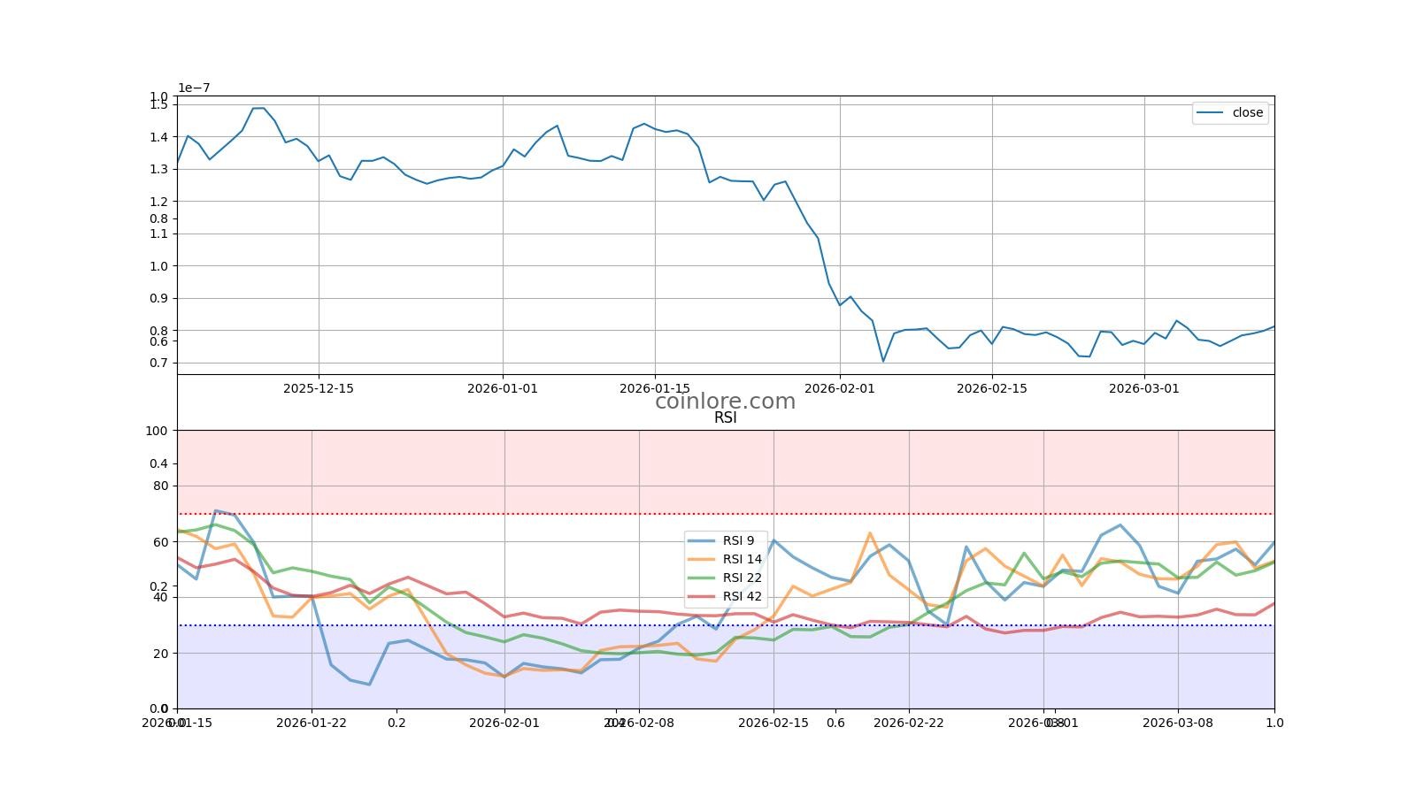 ITO RSI indicator