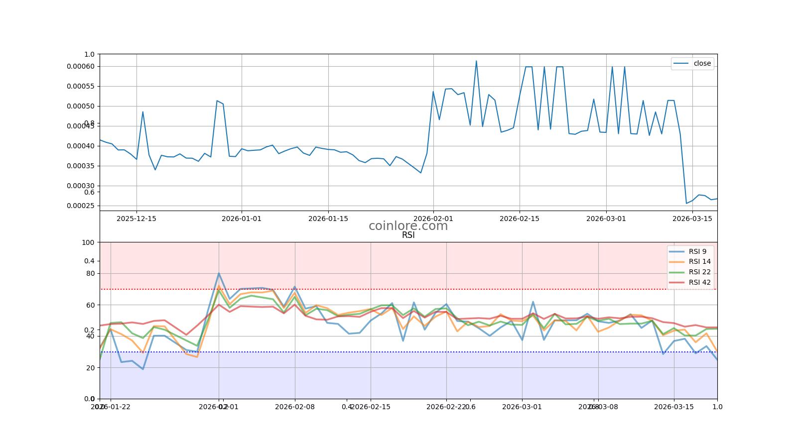 Iungo RSI indicator