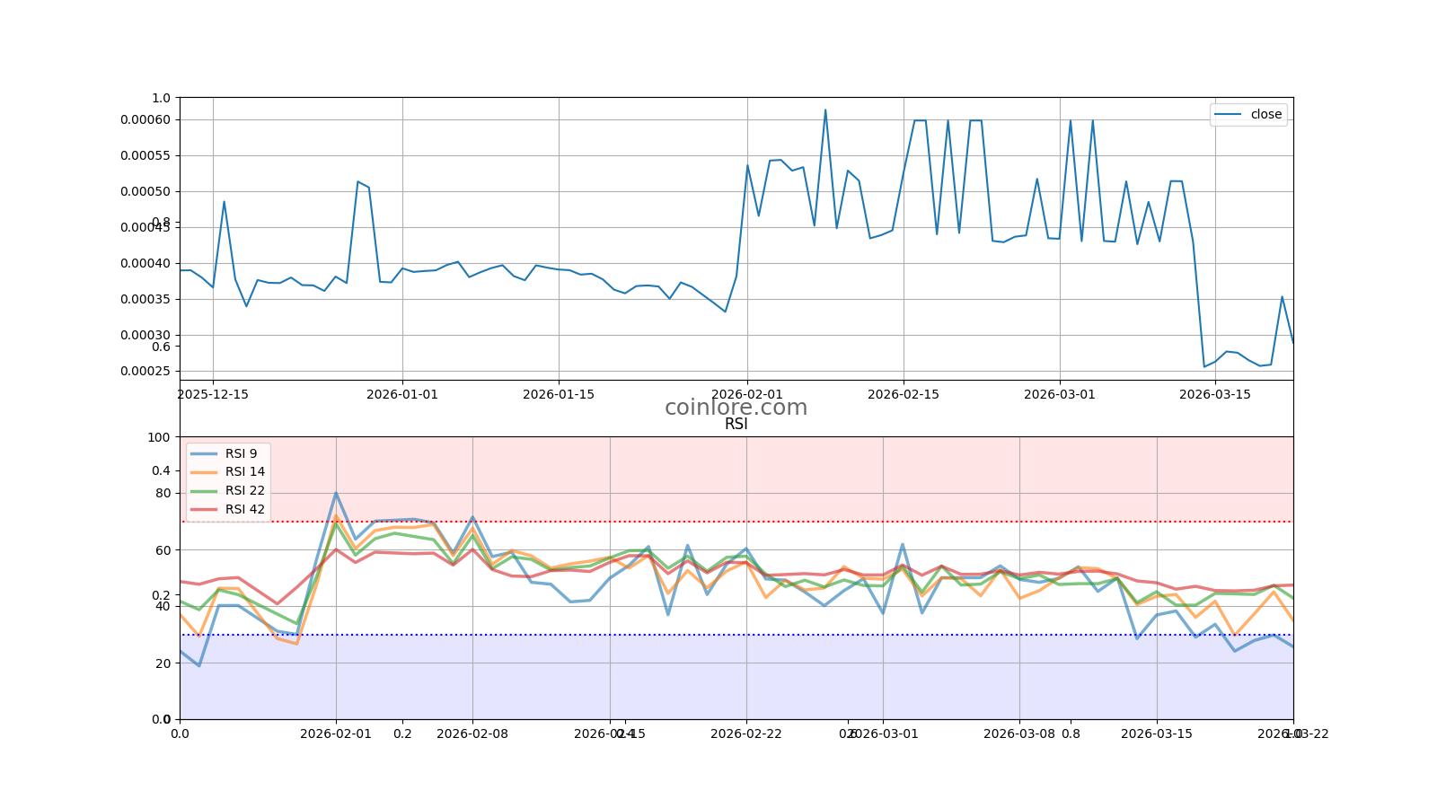 Iungo RSI indicator