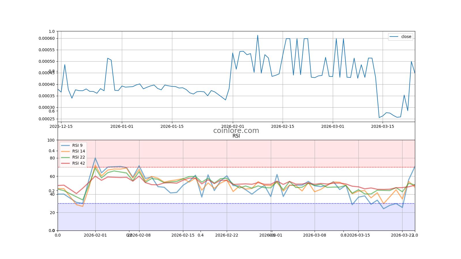 Iungo RSI indicator