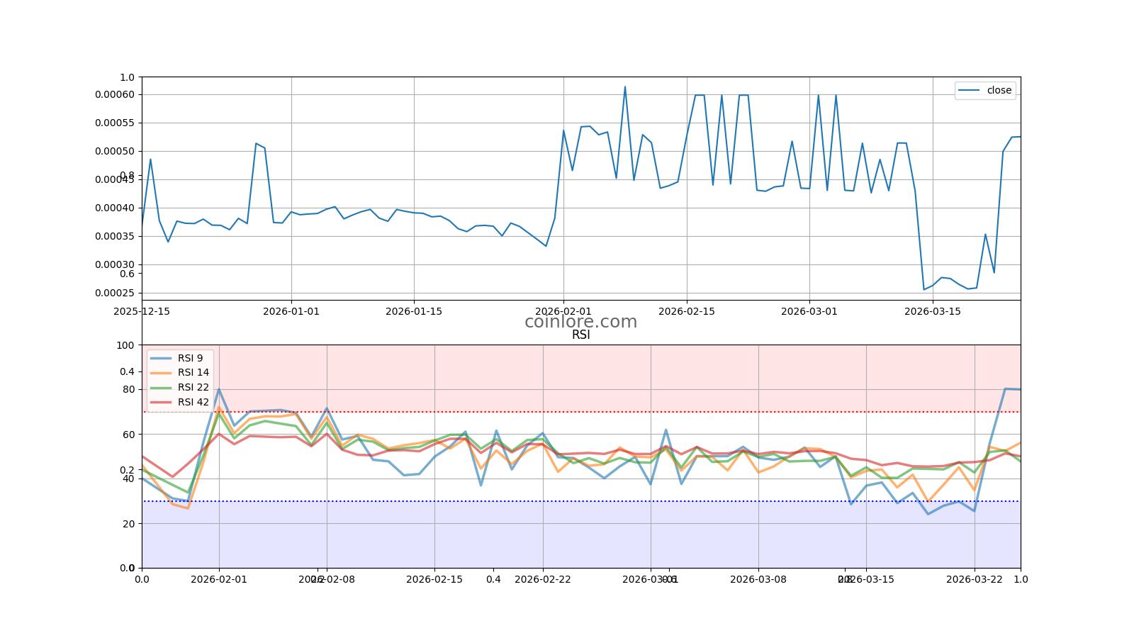 Iungo RSI indicator