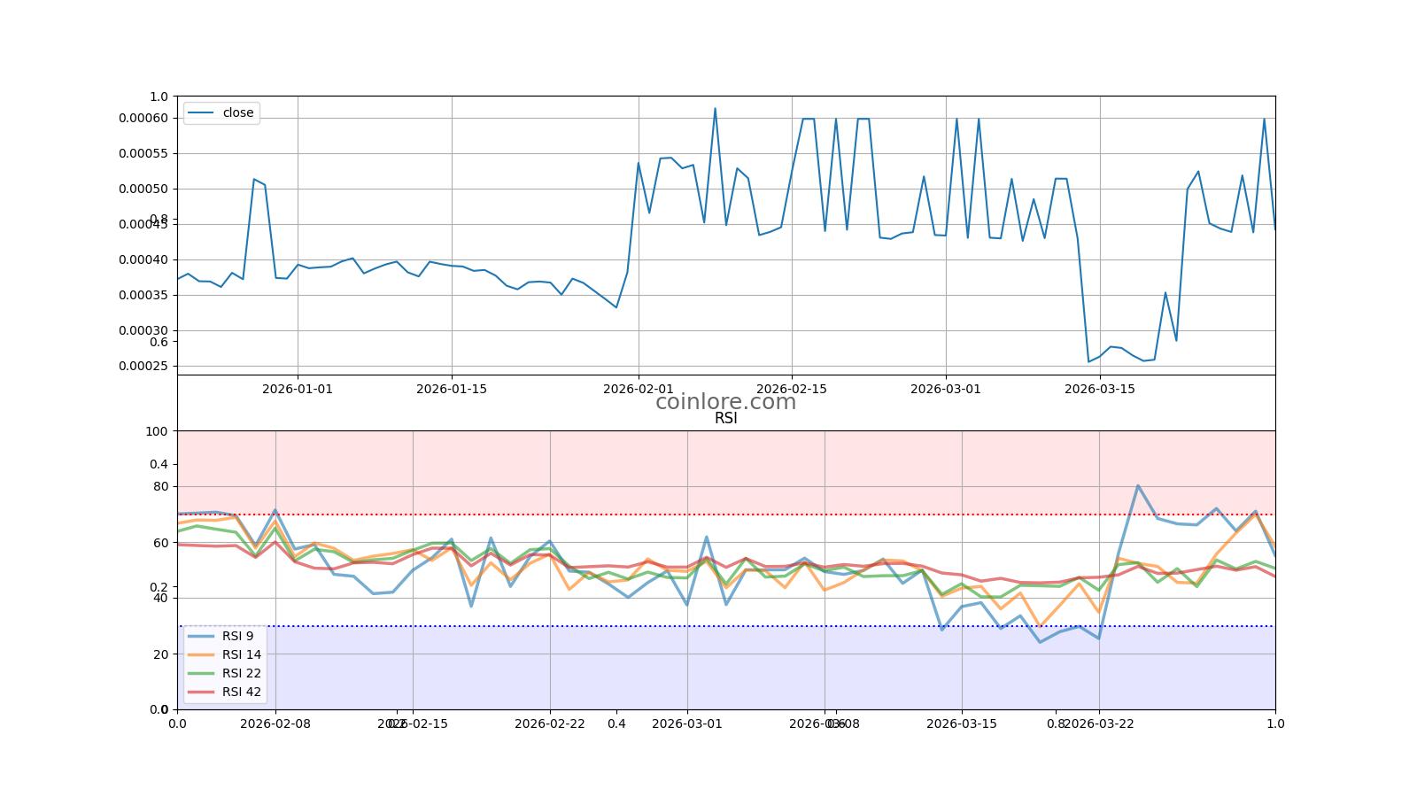 Iungo RSI indicator