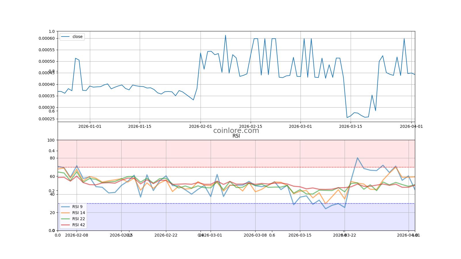 Iungo RSI indicator