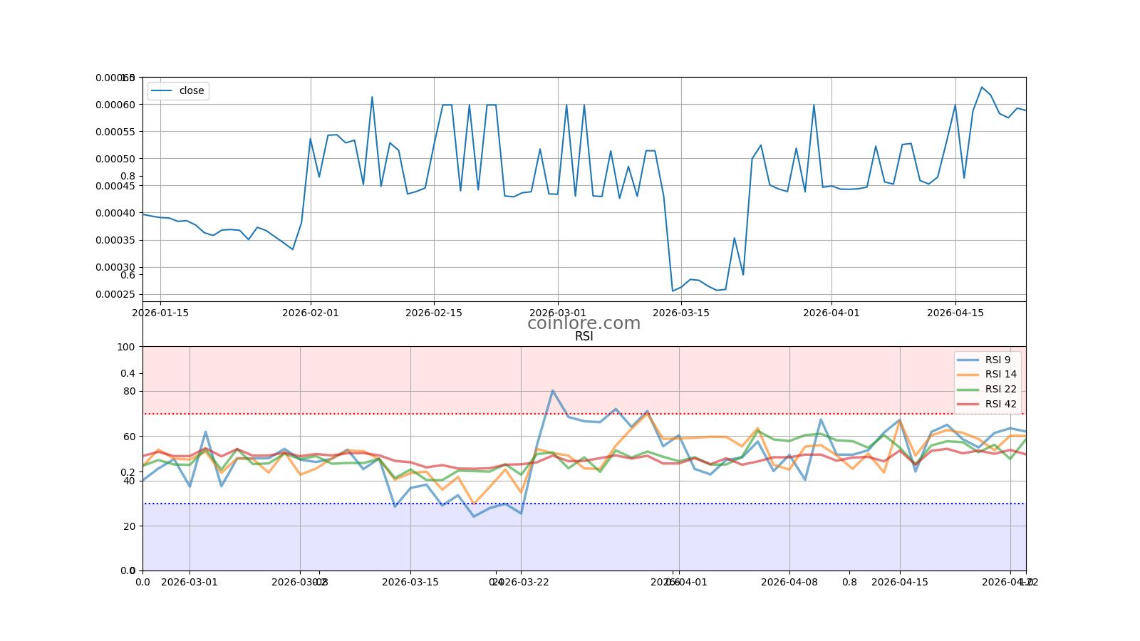 Iungo RSI indicator