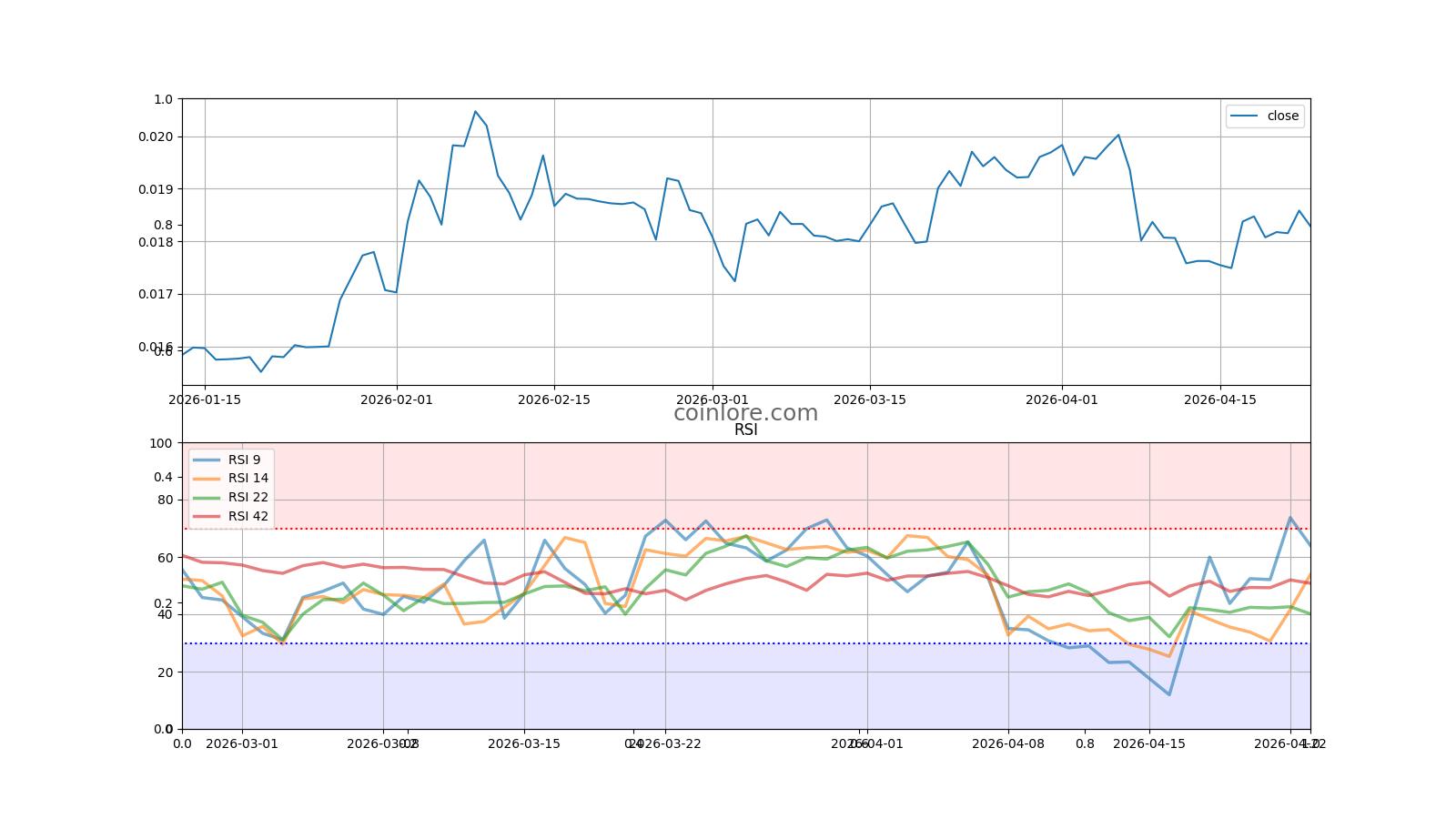 ivault RSI indicator