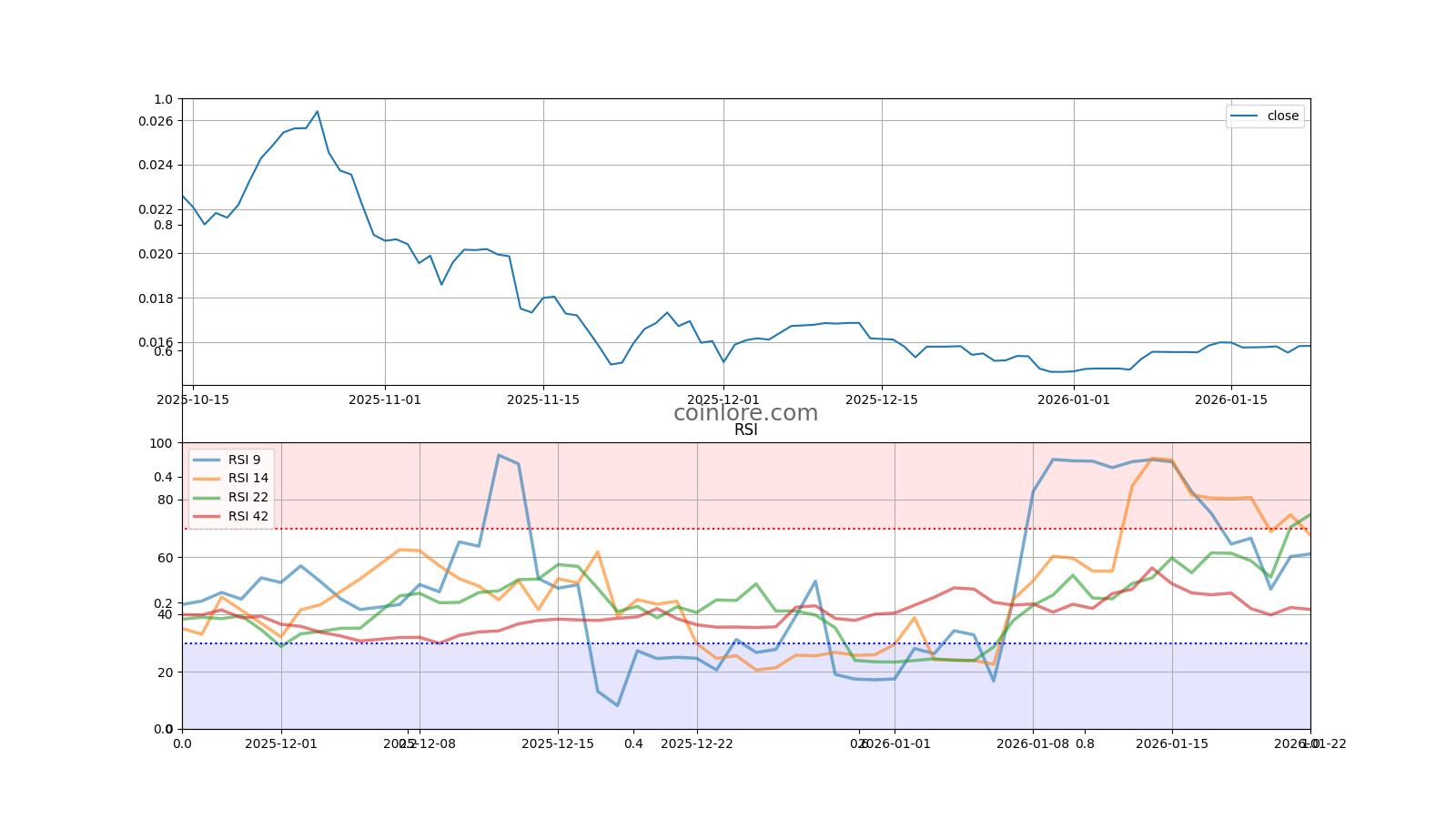ivault RSI indicator