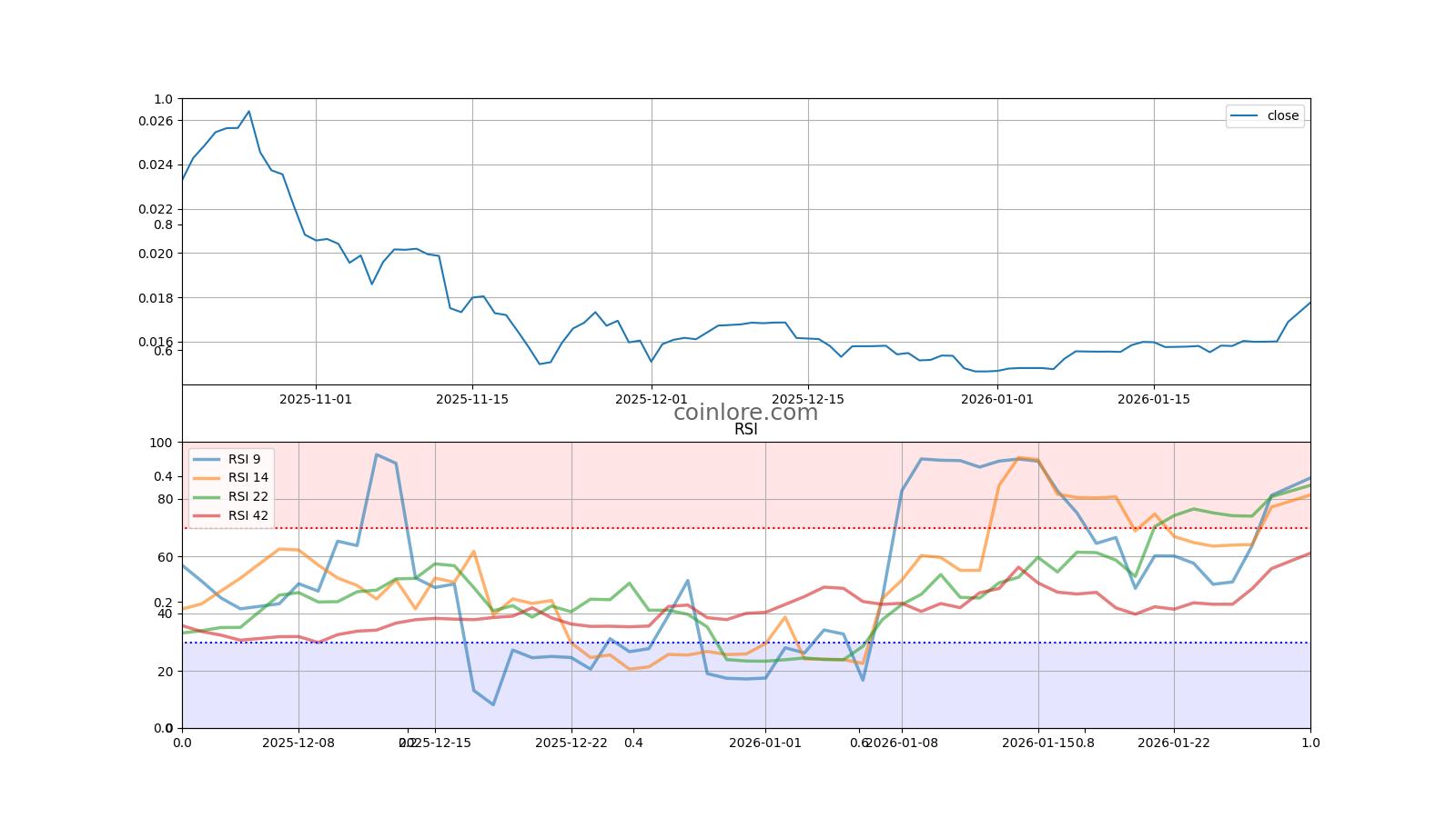 ivault RSI indicator
