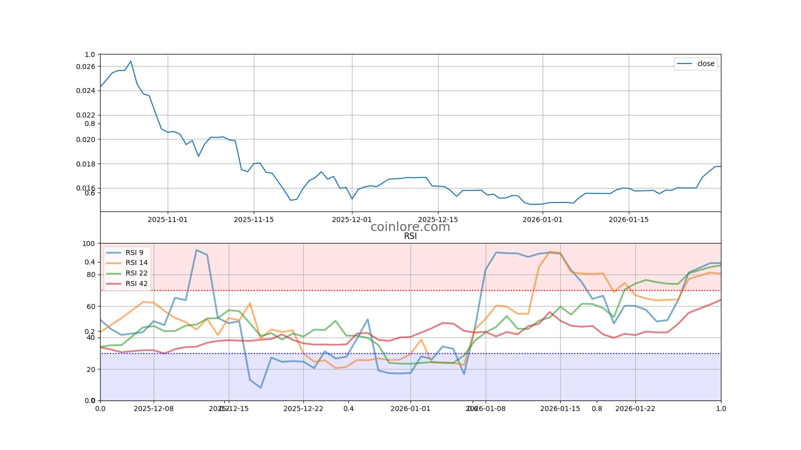 ivault RSI indicator