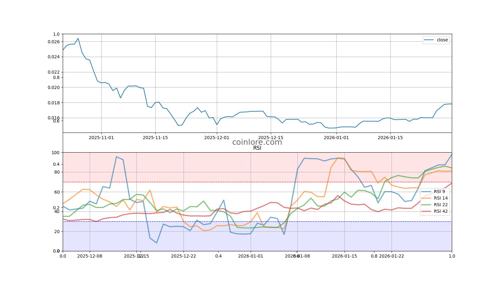 ivault RSI indicator