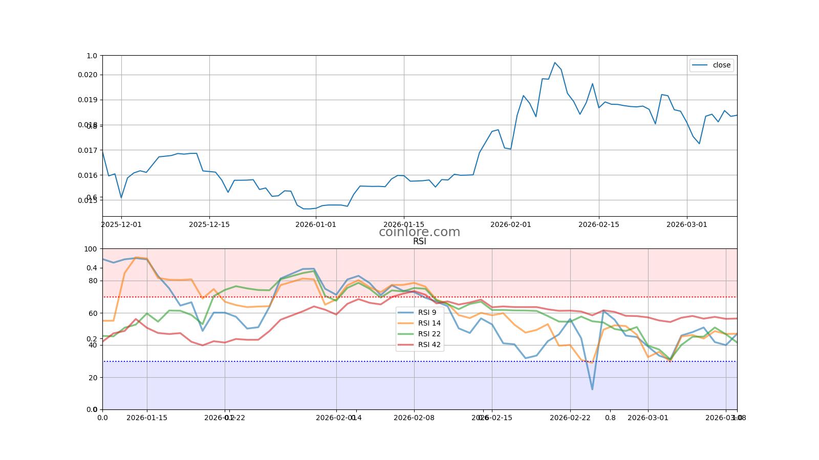 ivault RSI indicator