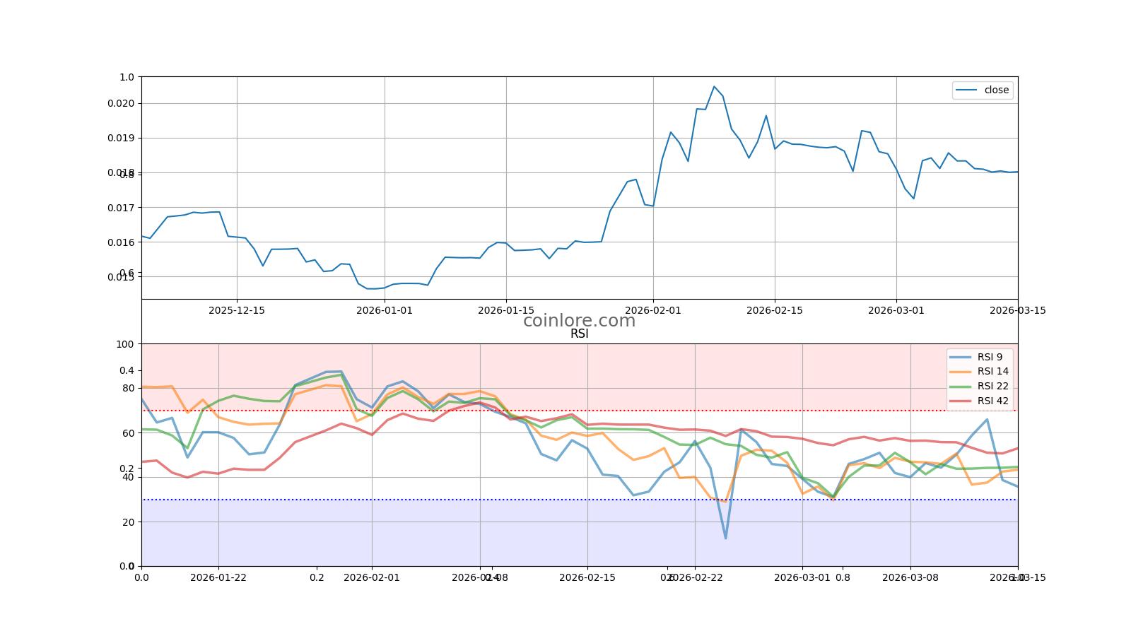 ivault RSI indicator