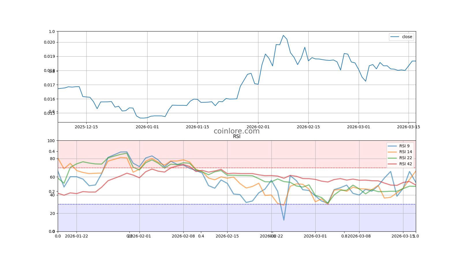 ivault RSI indicator