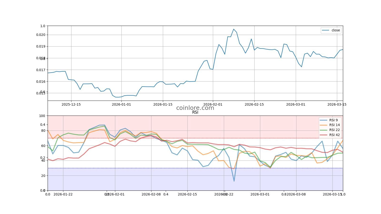 ivault RSI indicator