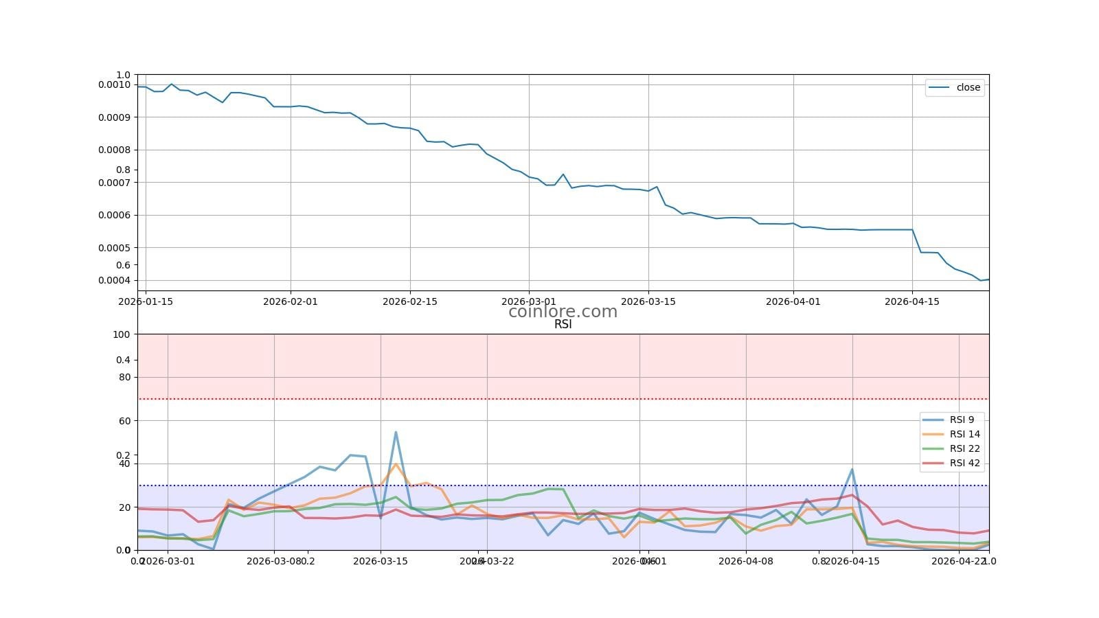 ivendPay RSI indicator