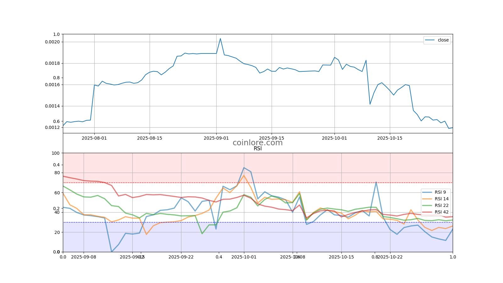 ivendPay RSI indicator