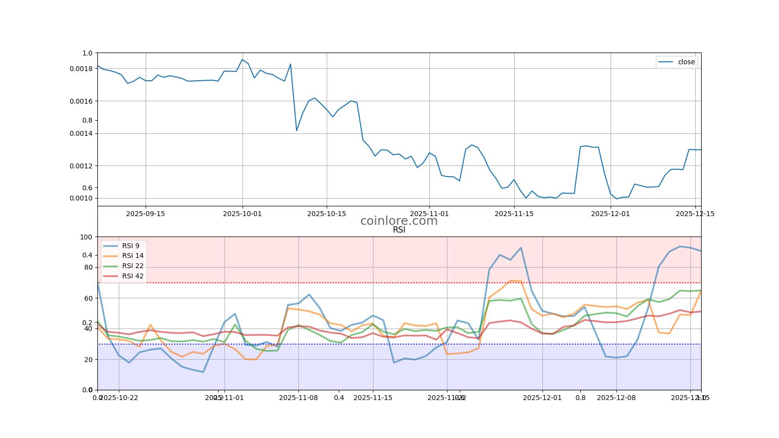ivendPay RSI indicator