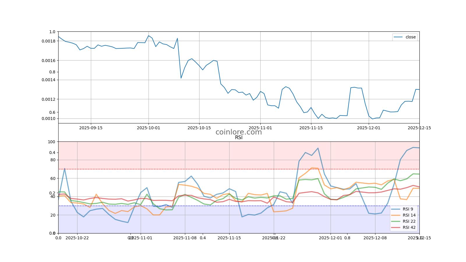 ivendPay RSI indicator