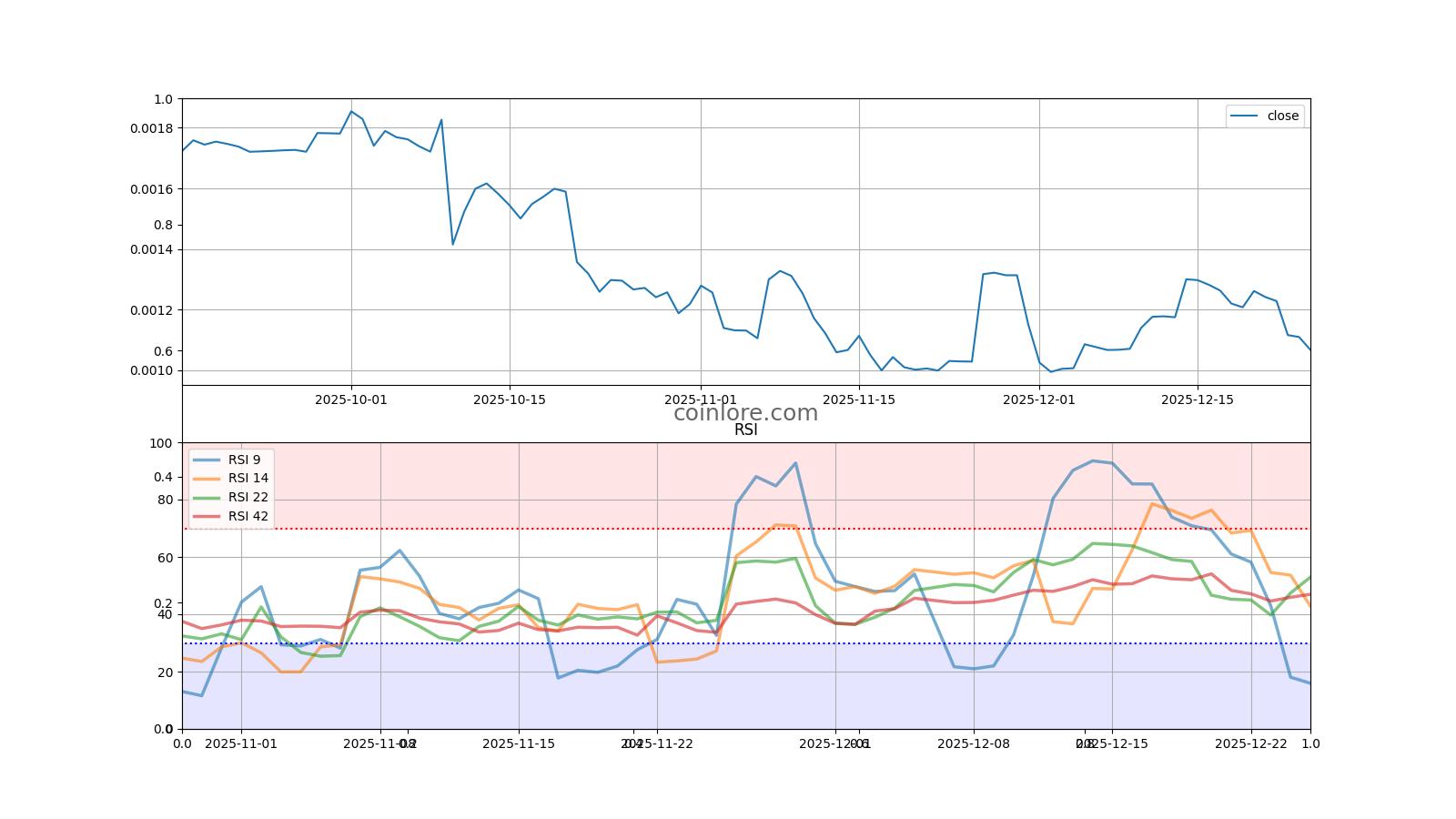 ivendPay RSI indicator