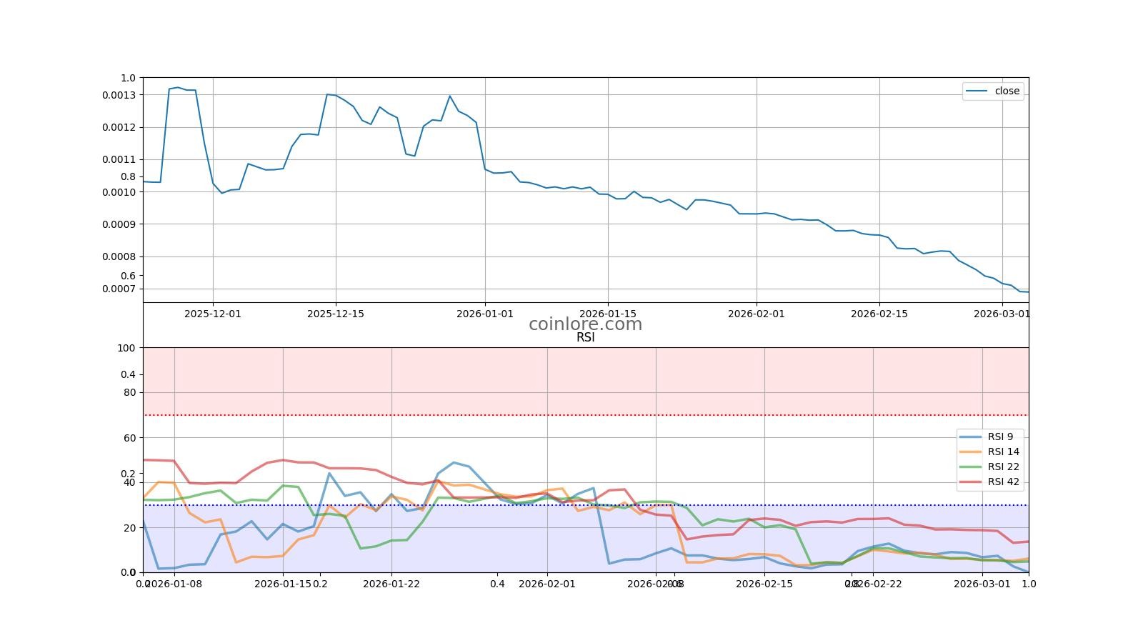 ivendPay RSI indicator