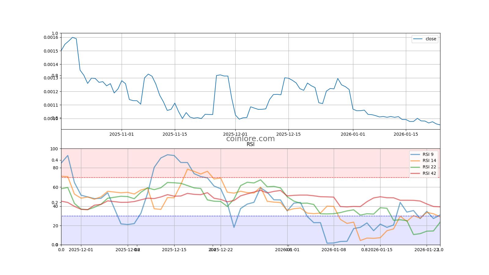 ivendPay RSI indicator