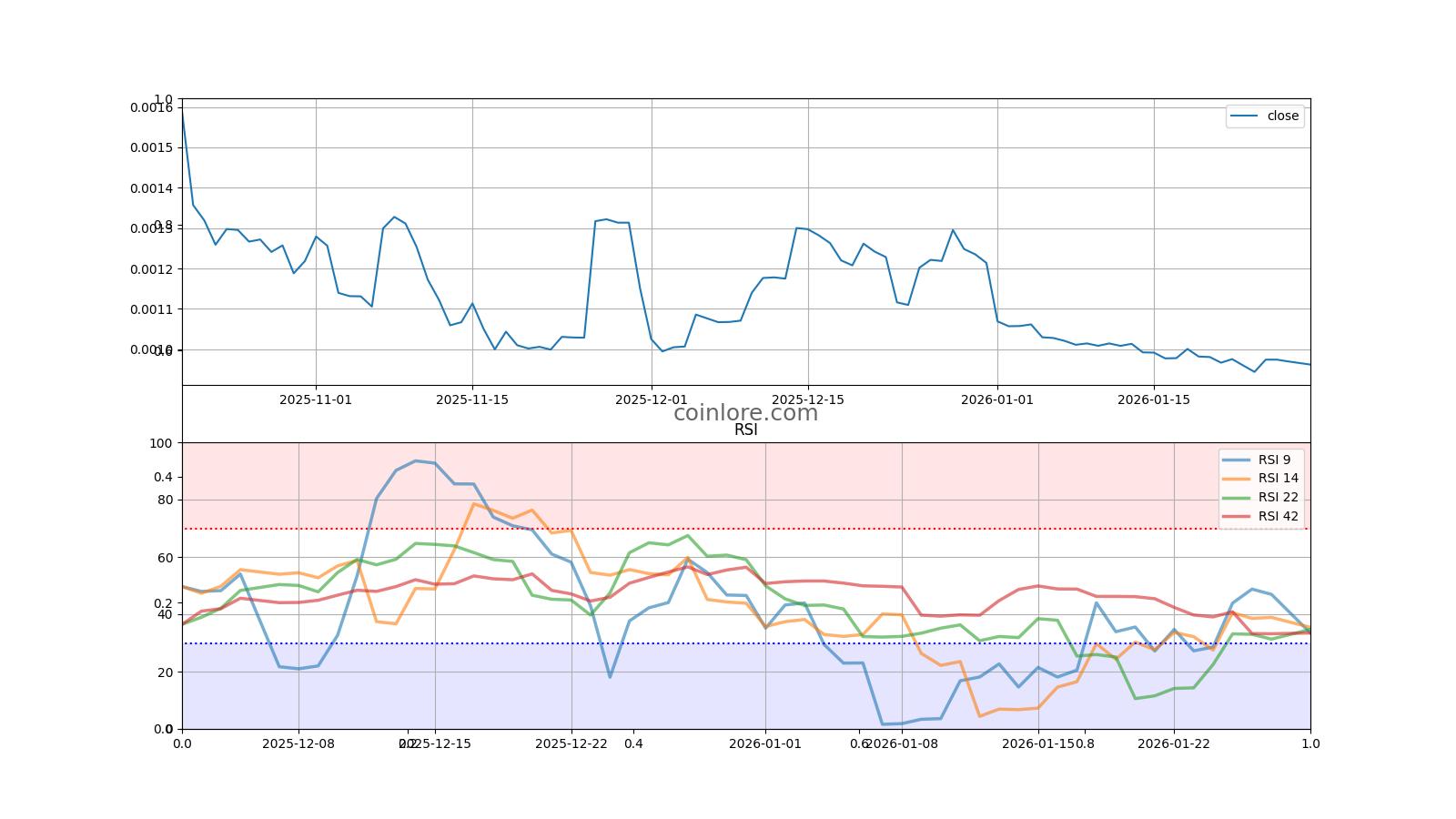 ivendPay RSI indicator
