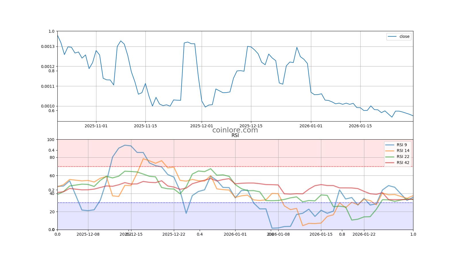 ivendPay RSI indicator