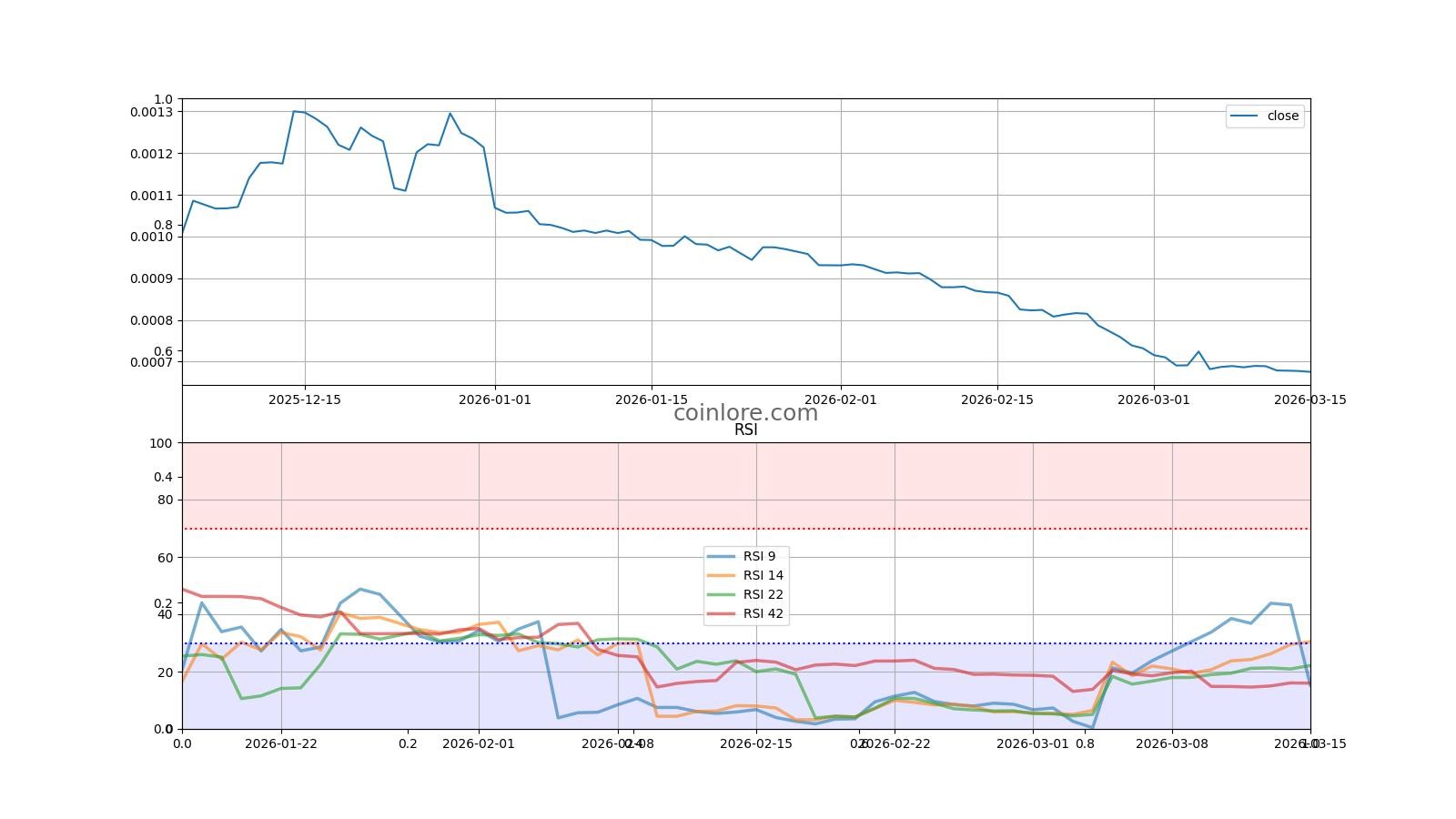 ivendPay RSI indicator