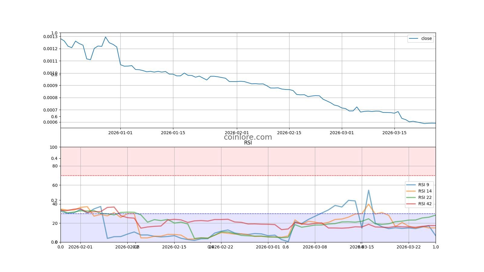ivendPay RSI indicator