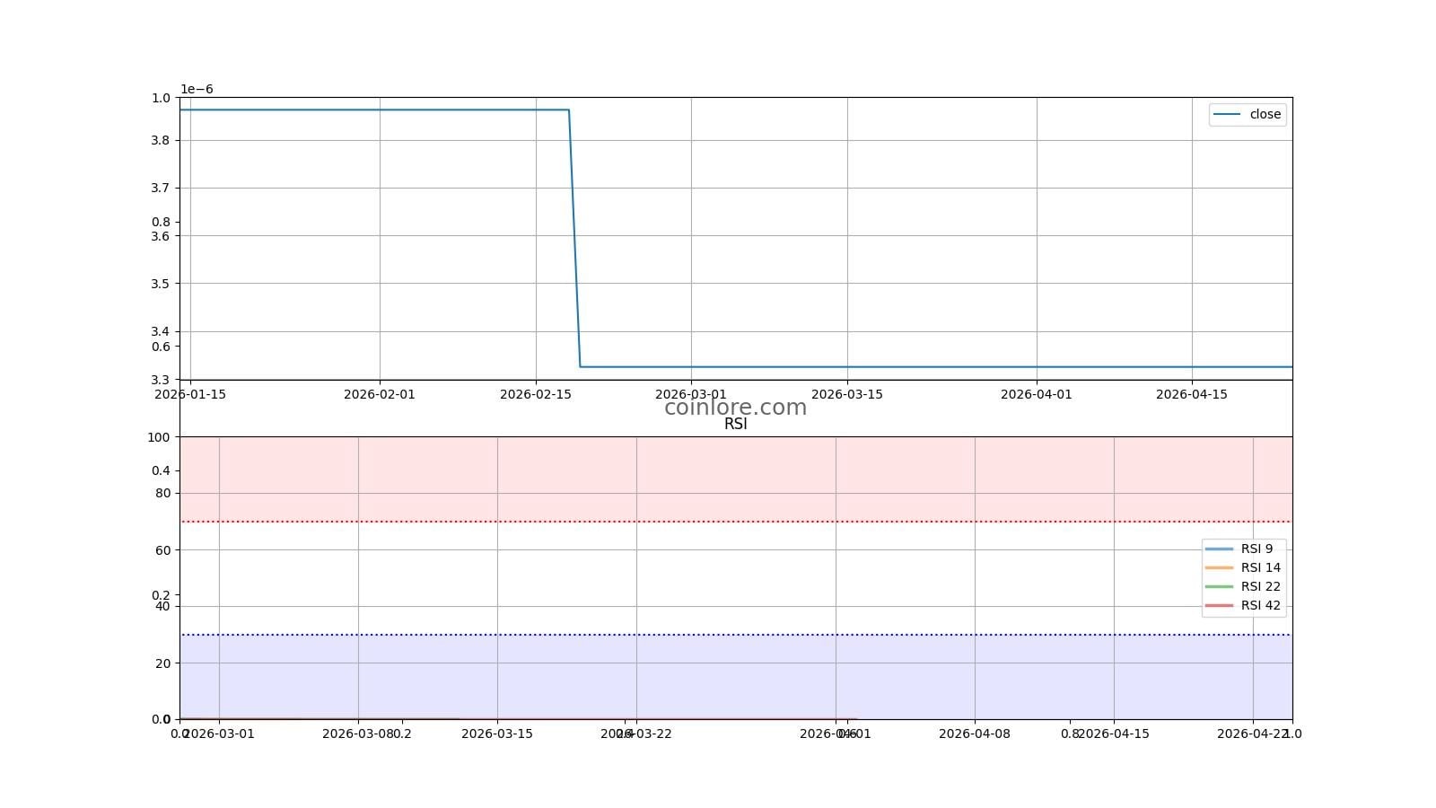 Ivy Live RSI indicator