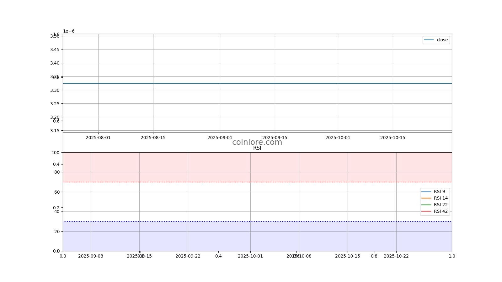Ivy Live RSI indicator