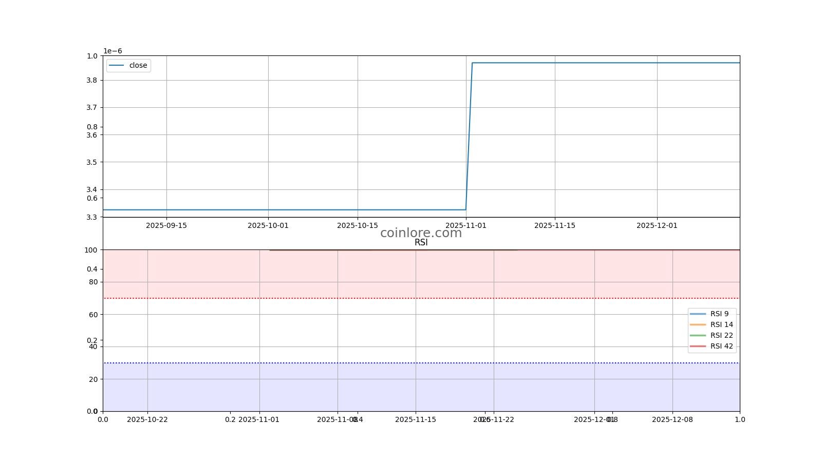 Ivy Live RSI indicator