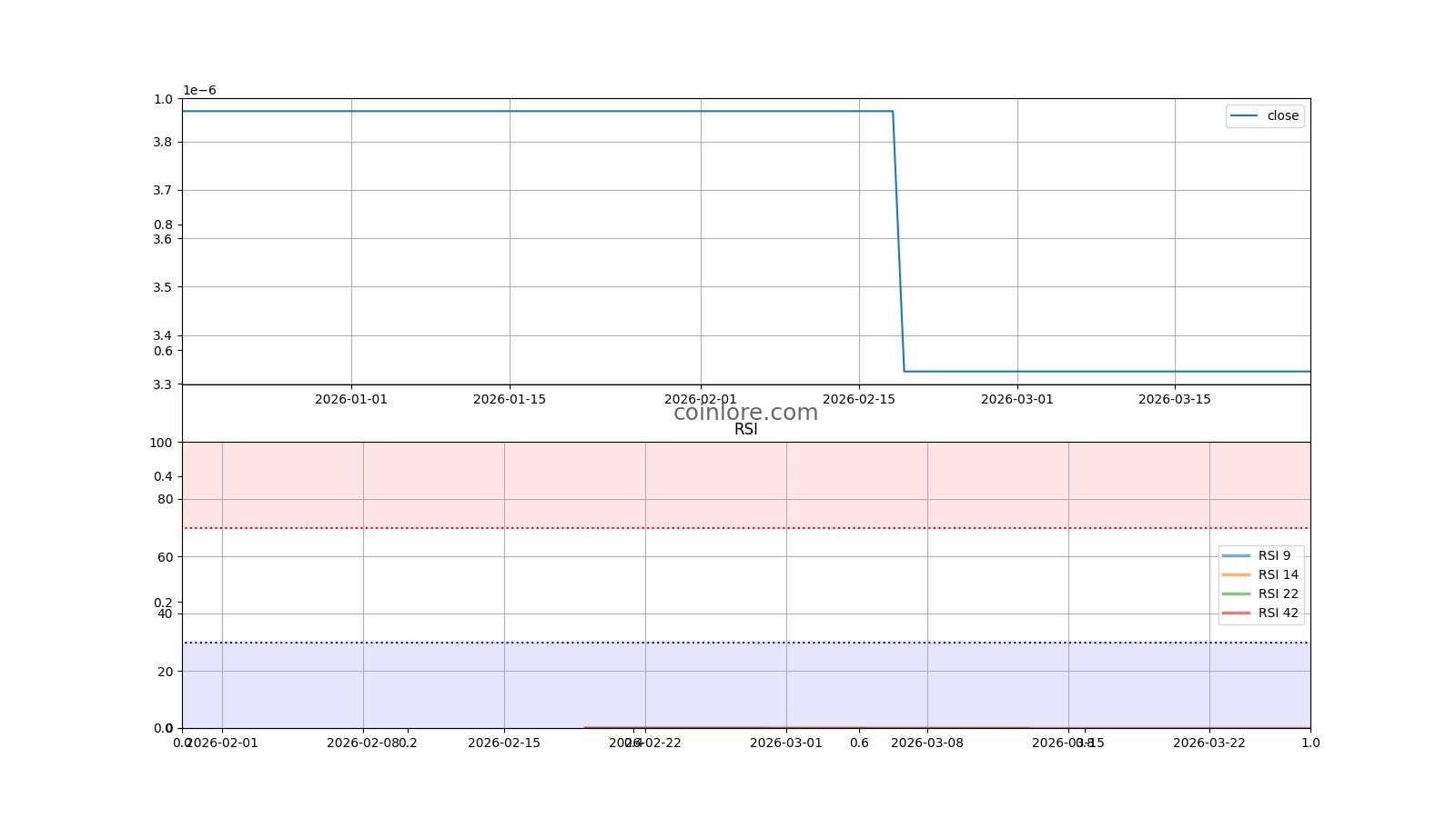 Ivy Live RSI indicator