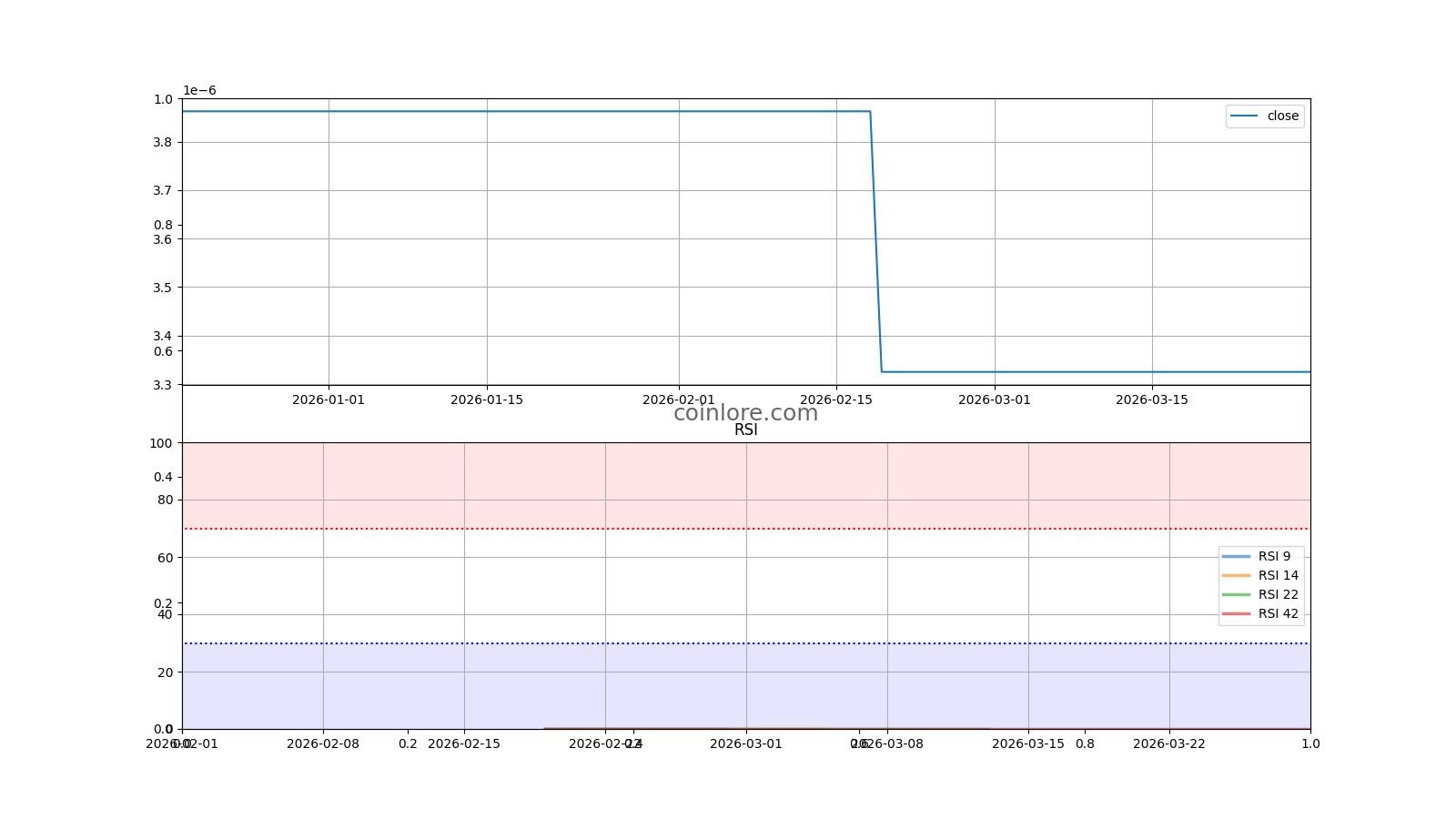 Ivy Live RSI indicator