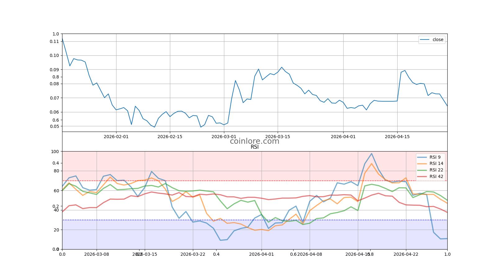 IX Swap RSI indicator