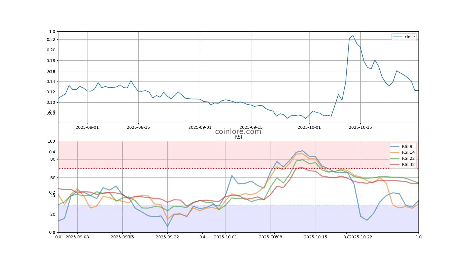 IX Swap RSI indicator