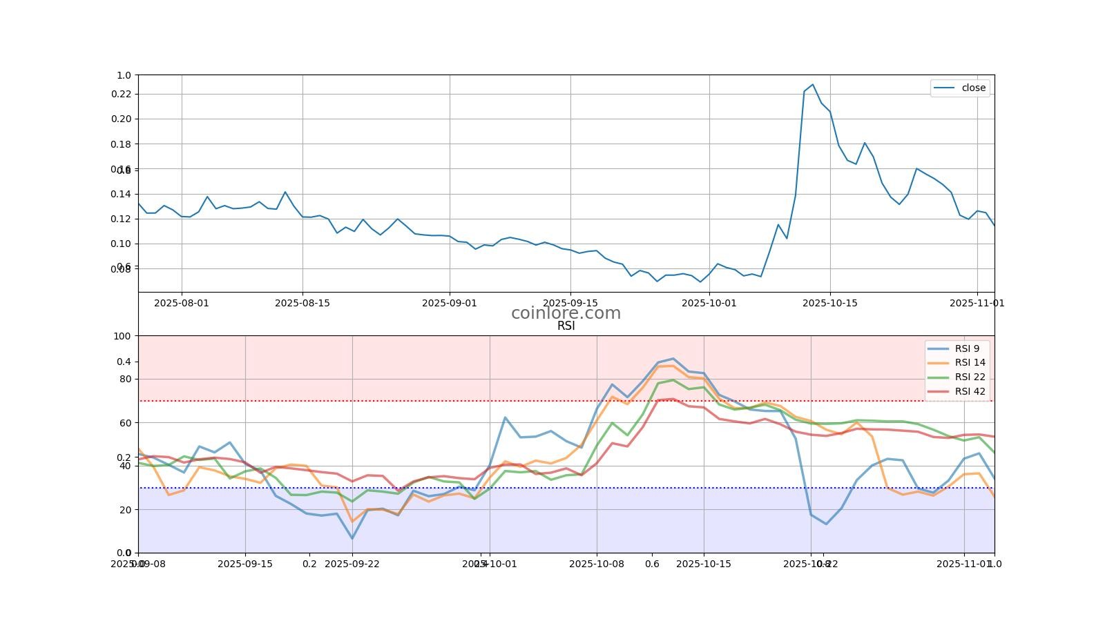 IX Swap RSI indicator