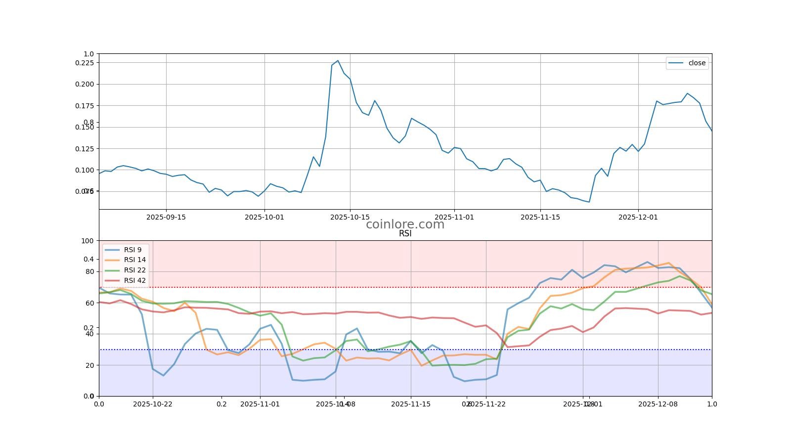 IX Swap RSI indicator