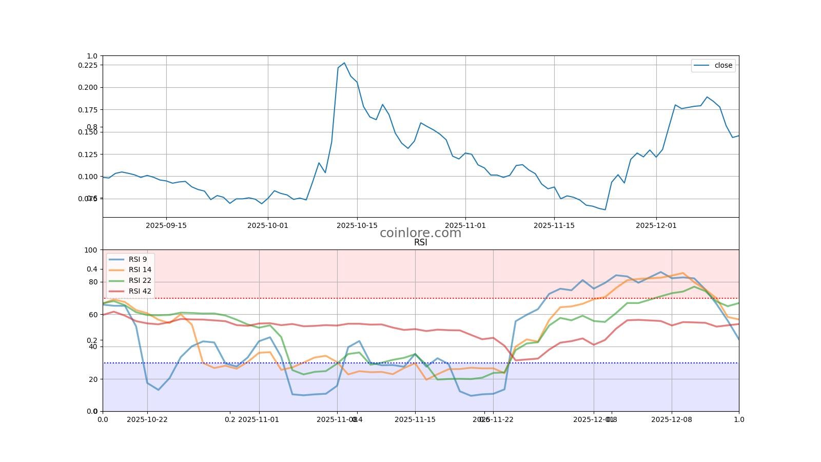 IX Swap RSI indicator