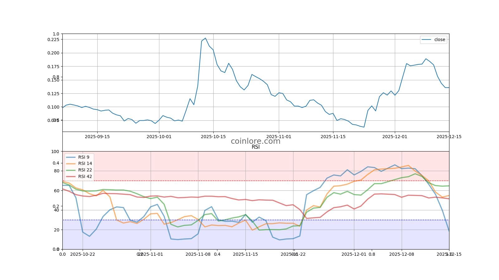 IX Swap RSI indicator