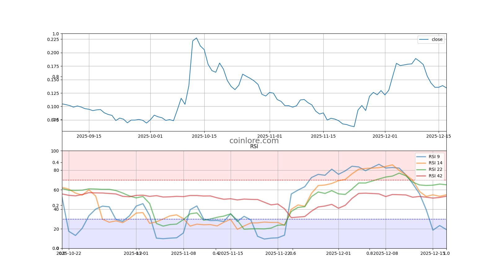 IX Swap RSI indicator