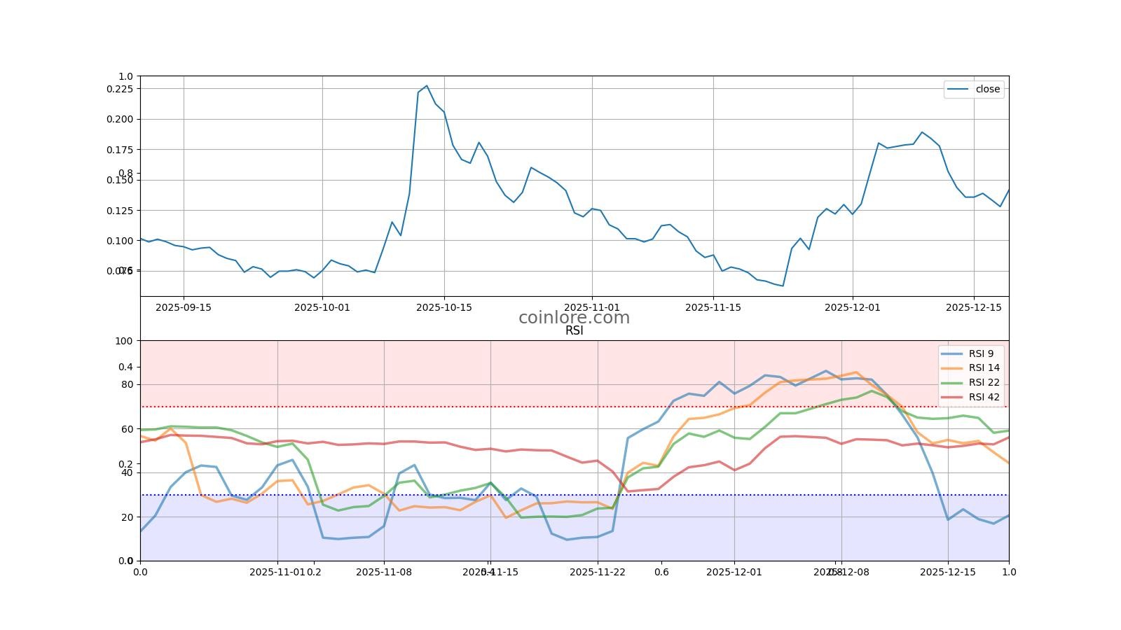 IX Swap RSI indicator