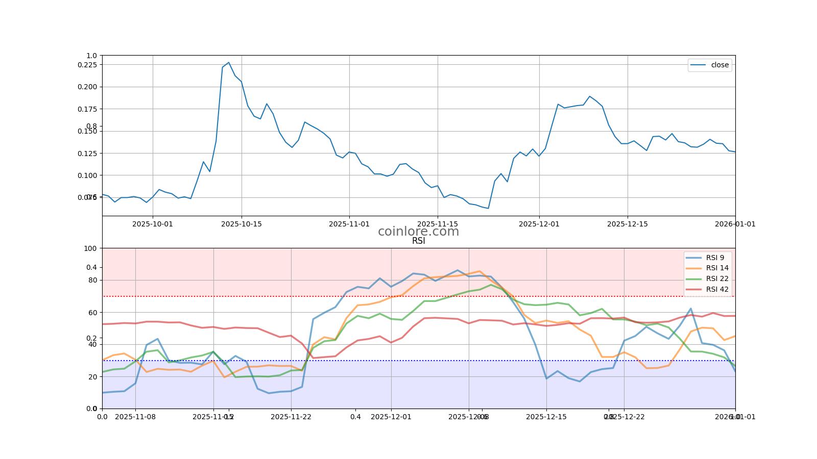 IX Swap RSI indicator