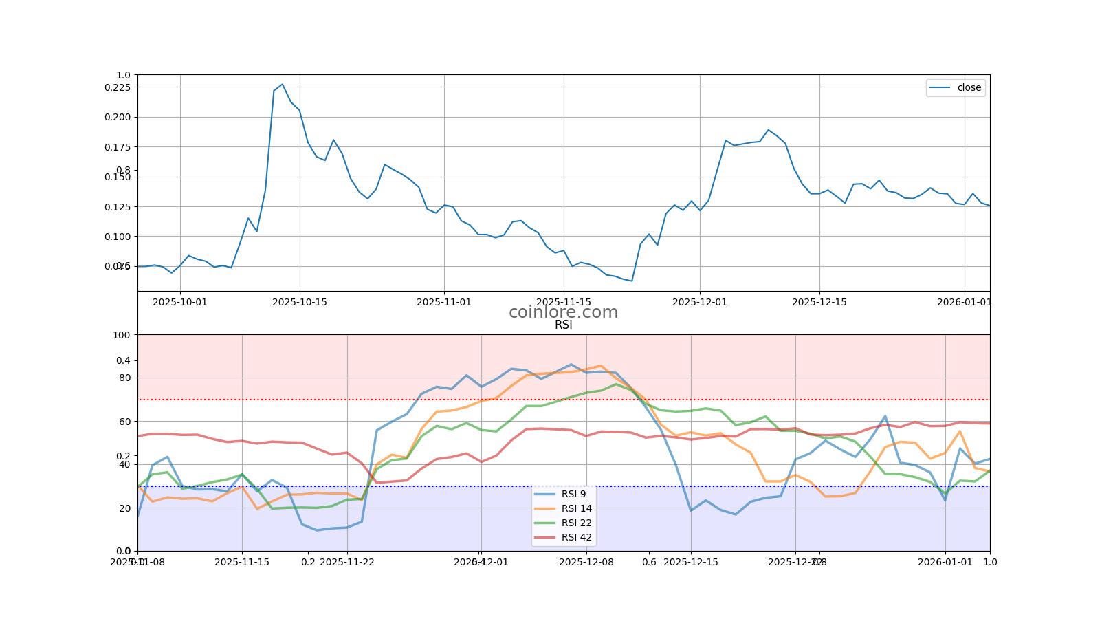 IX Swap RSI indicator