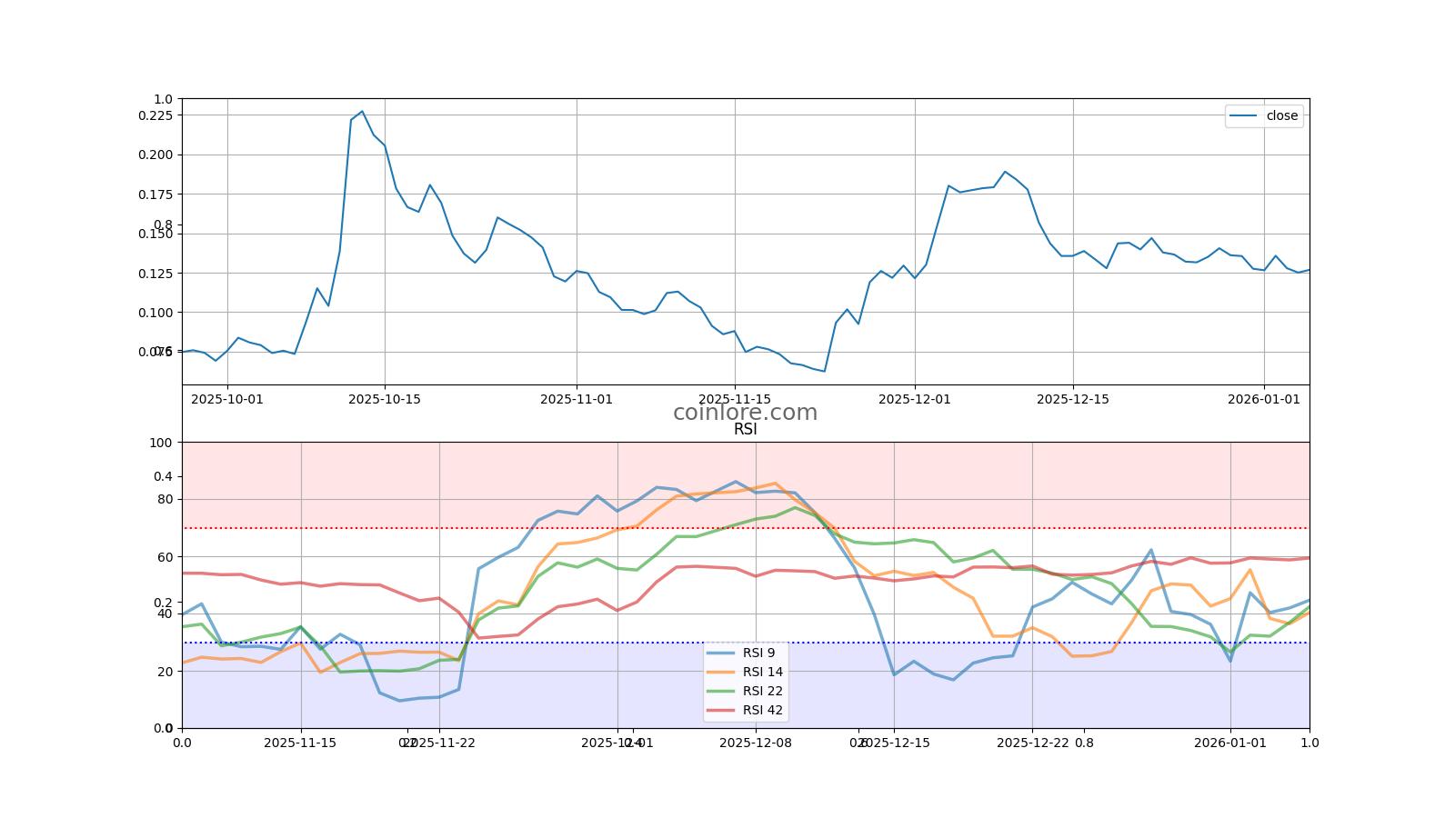 IX Swap RSI indicator