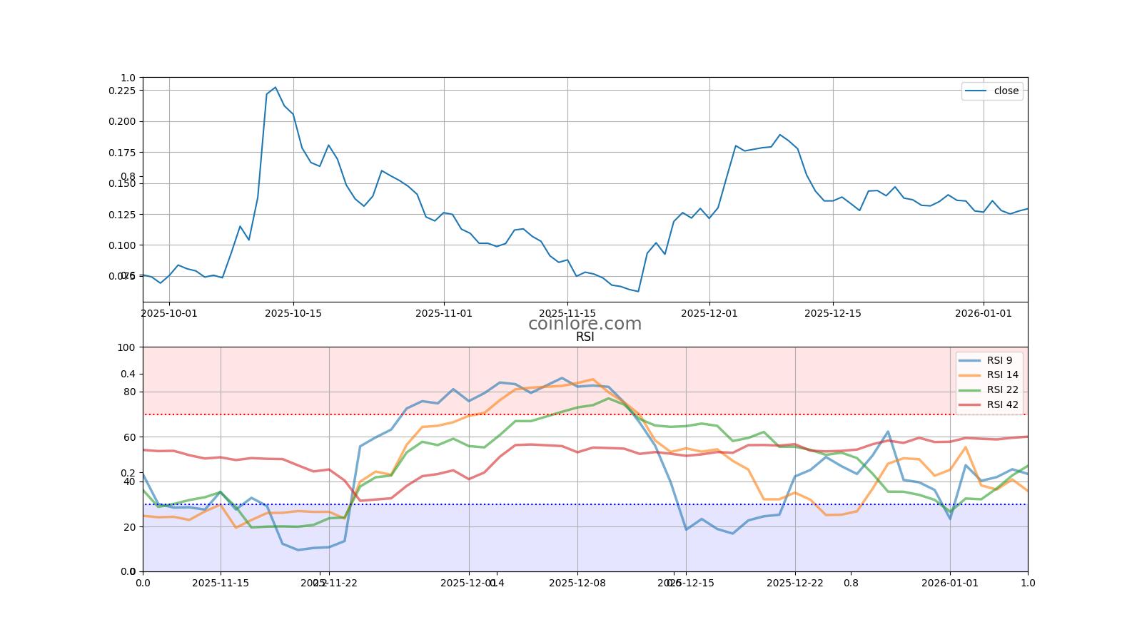 IX Swap RSI indicator